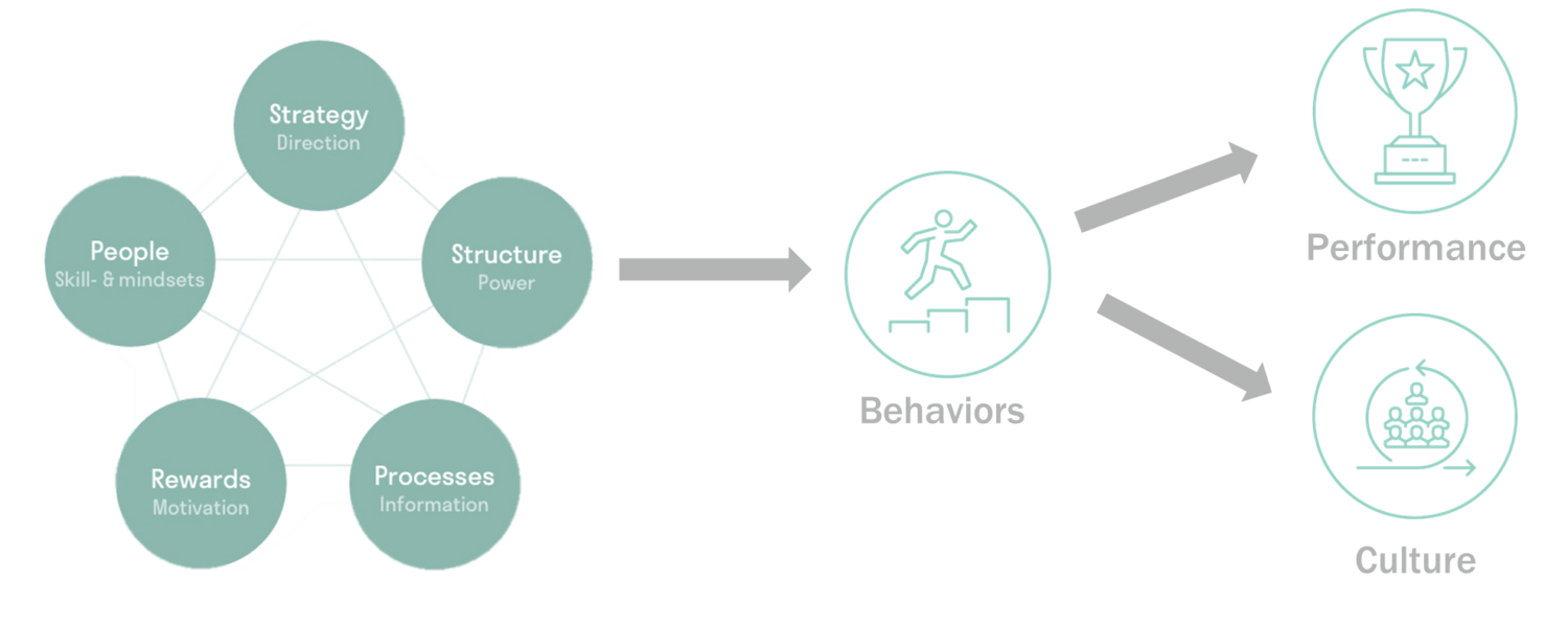 How to Put Culture to Work for your Business Today