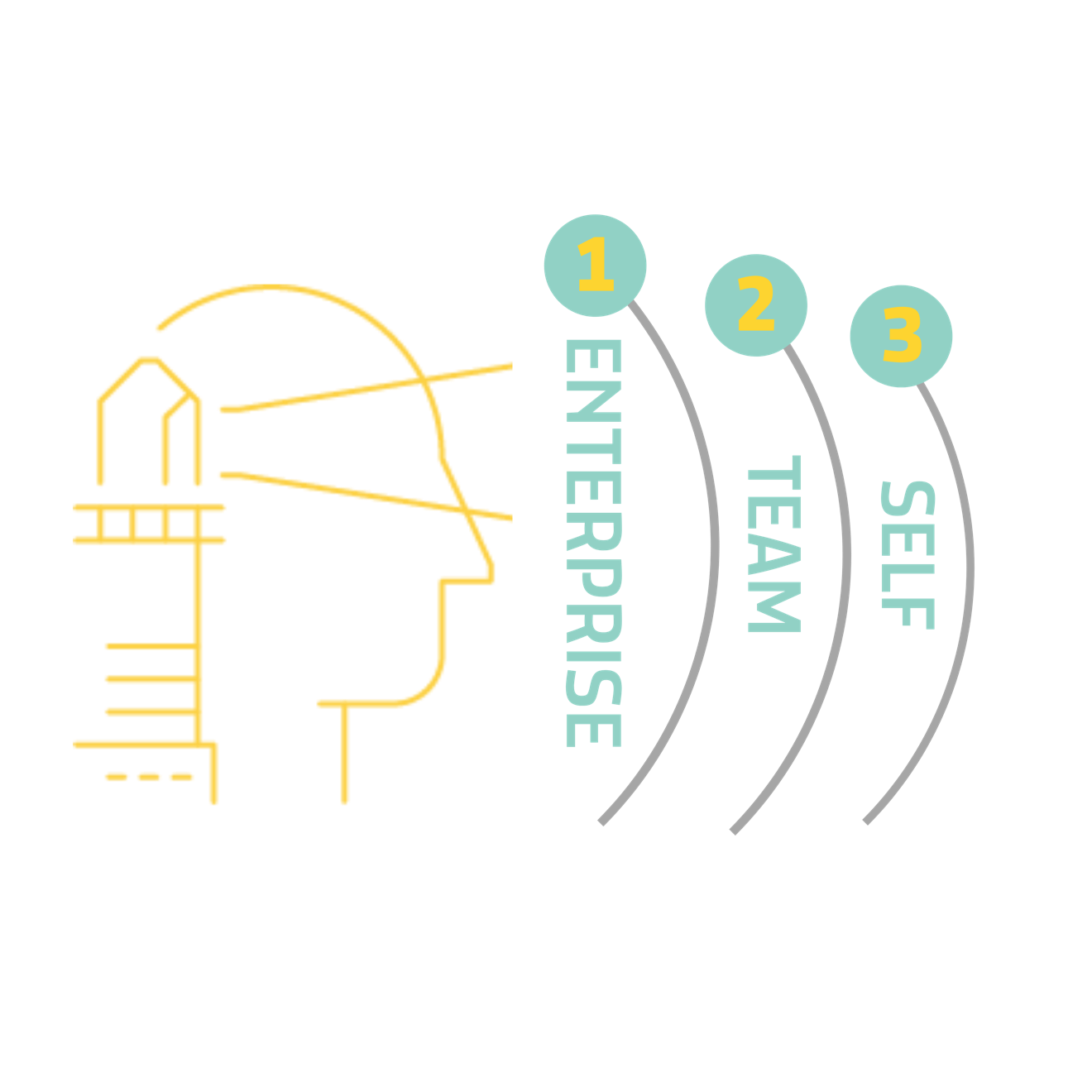 Want to Increase Enterprise Performance? | Transcend Business