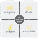How to Use the Social Styles Model to Elevate Executive Performance