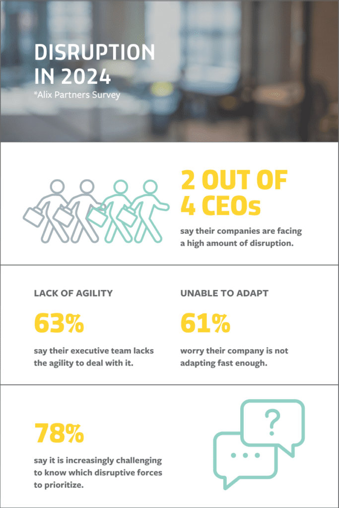 How CEOs Can Embrace Disruption |Transcend Business